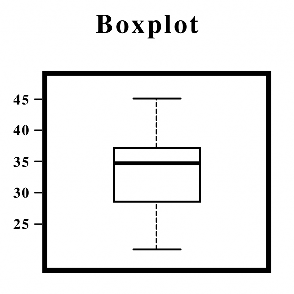 BOXPLOT – eksplorasidata.mipa.ugm.ac.id